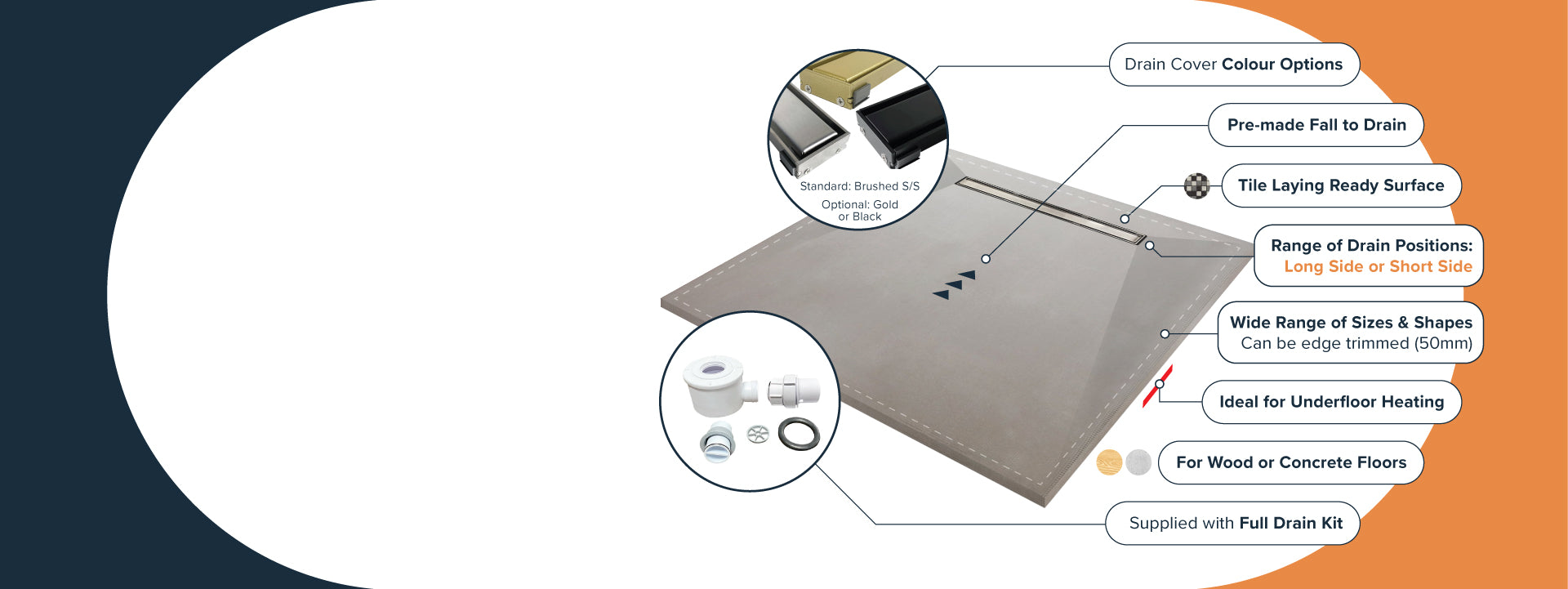 The UK's Wetrooms Experts - Wet Room Shower Trays & Formers