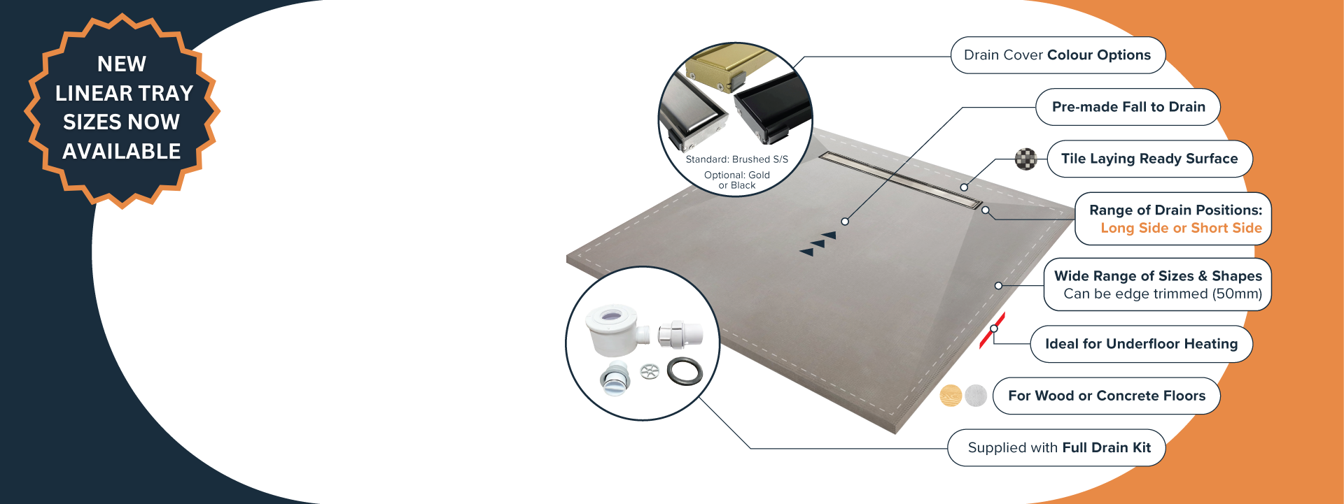 Wet Rooms - Wetrooms Online: The UK's Wetroom Experts