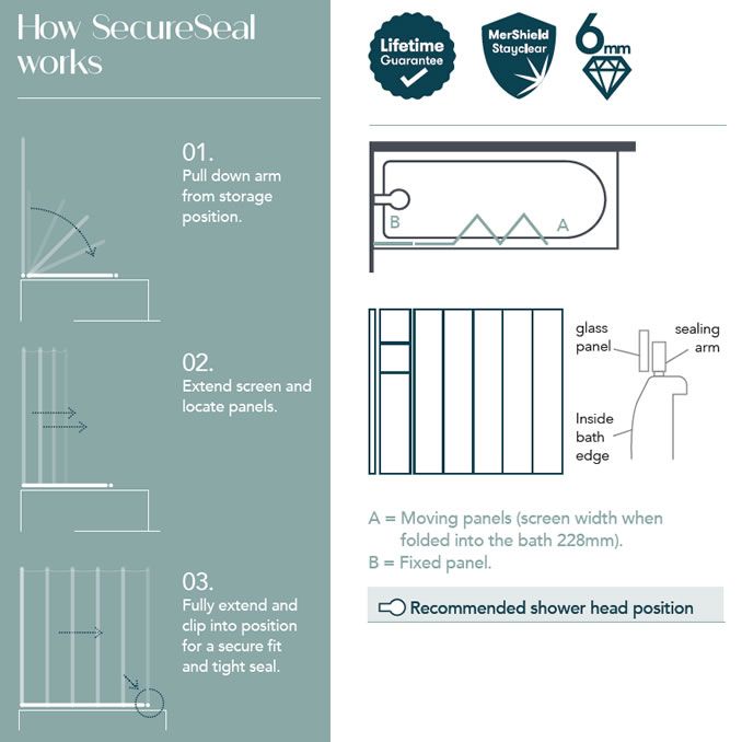 Merlyn SecureSeal 5 Fold Bath Screen with Fixed Panel & Shelves