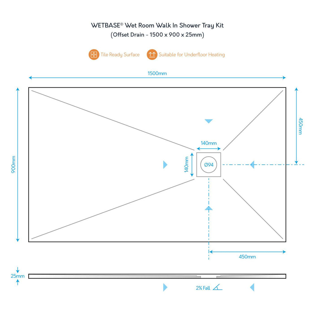 Wet Room Kit | Walk in Shower Tray 1500 x 900mm OFFSET Drain WetBase®
