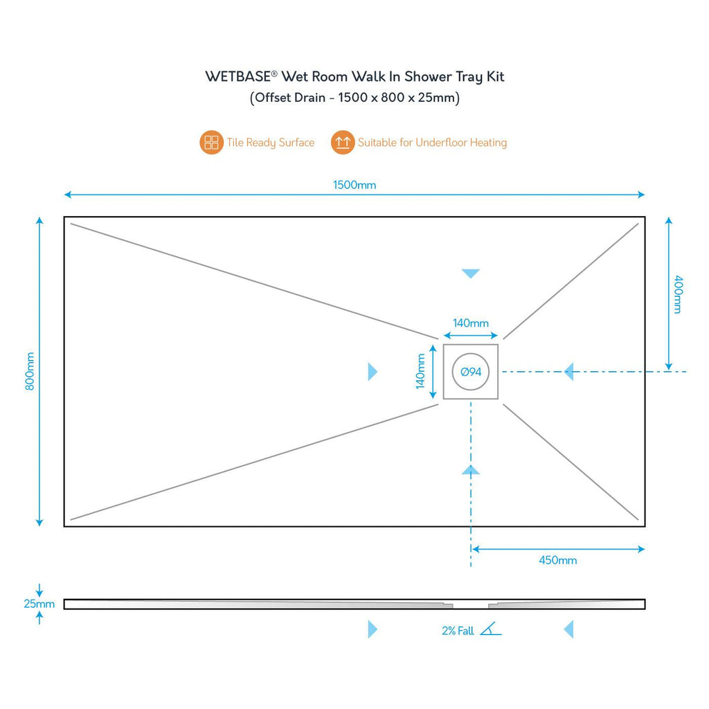 Wet Room Kit | Walk in Shower Tray 1500 x 800mm OFFSET Drain WetBase®
